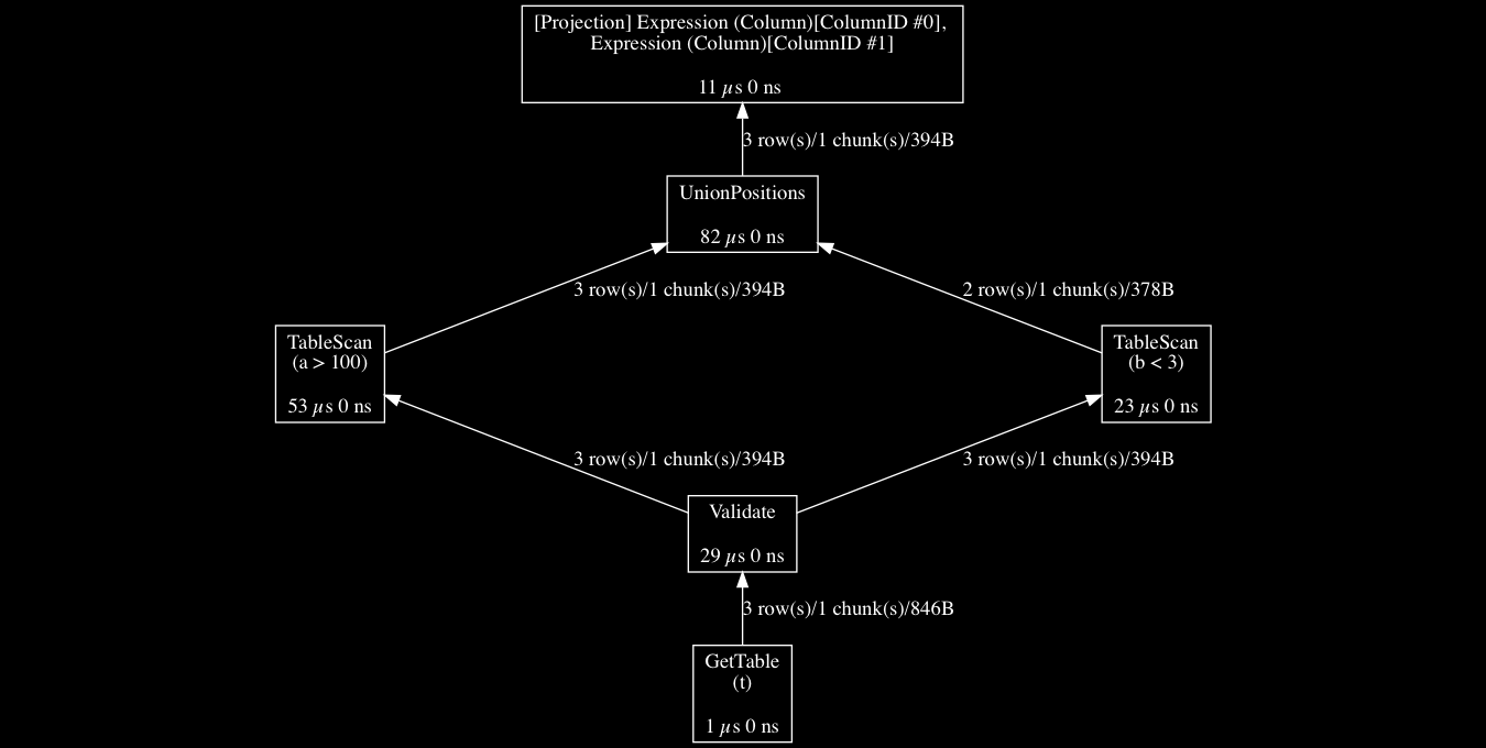 Operator Concept · hyrise/hyrise Wiki · GitHub