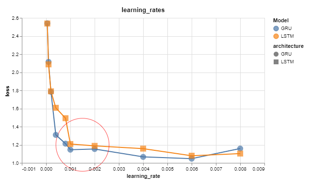 Training Audio Models using Azure ML · microsoft/ELL Wiki · GitHub